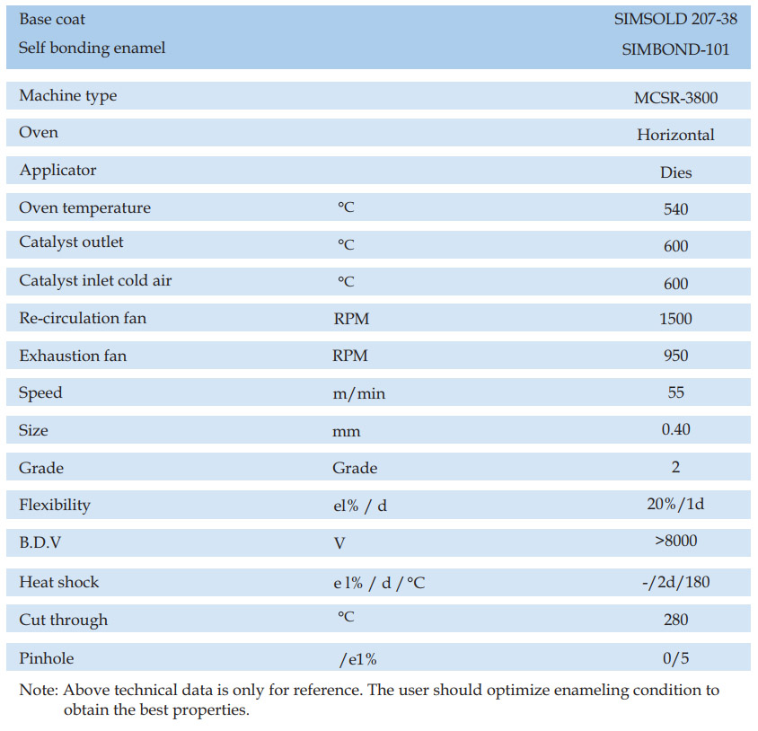 SIMCO Insulating Materials